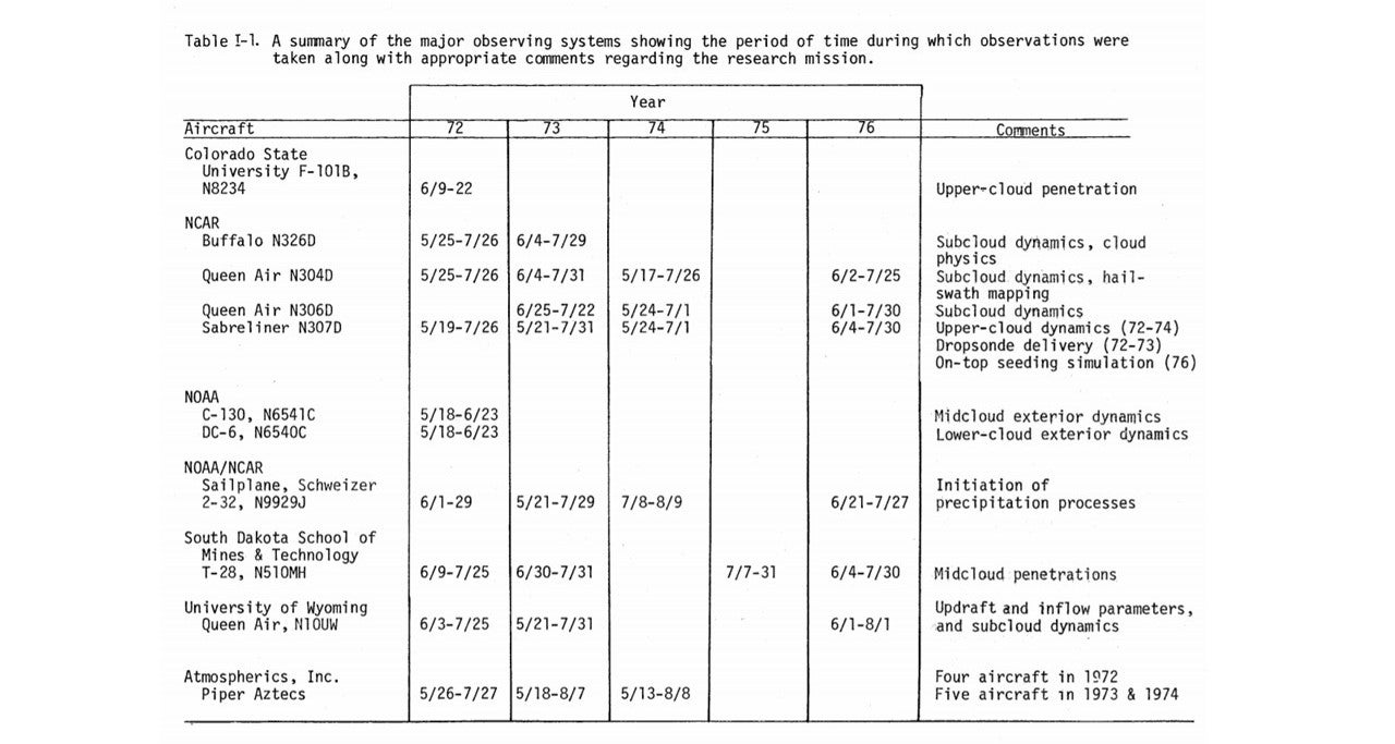 NHRE | Earth Observing Laboratory