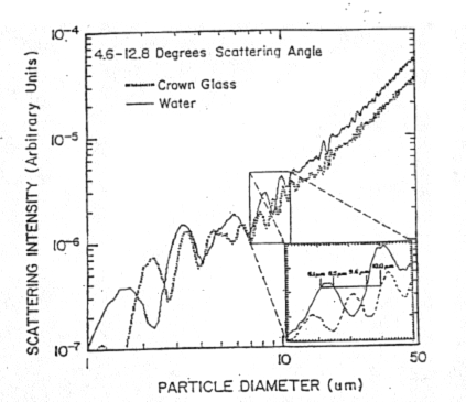 Forward Scattering Spectrometer Probe, Model 100 | Earth Observing ...