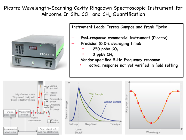 Airborne Carbon Dioxide (CO2) and Methane (CH4) Instrument | Earth ...