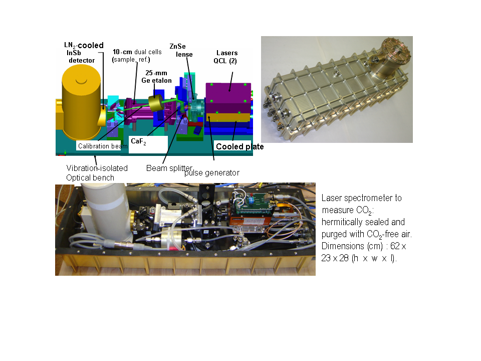Quantum Cascade Laser Spectrometer | Earth Observing Laboratory